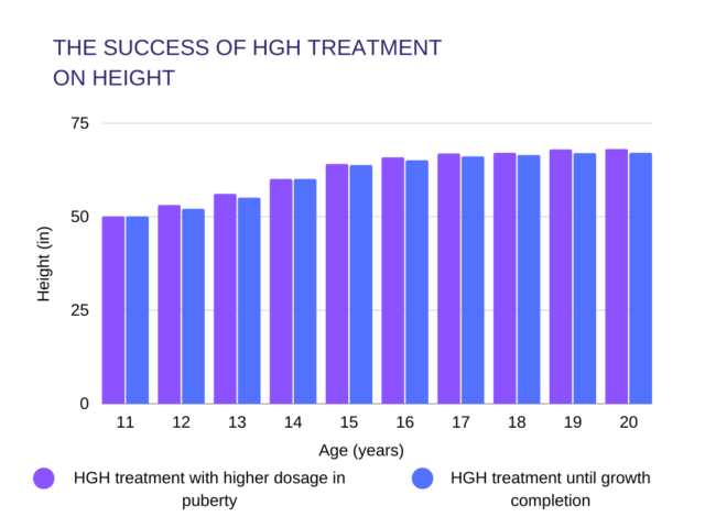 In Depth Guide On HGH for Women - Myelin Magazine