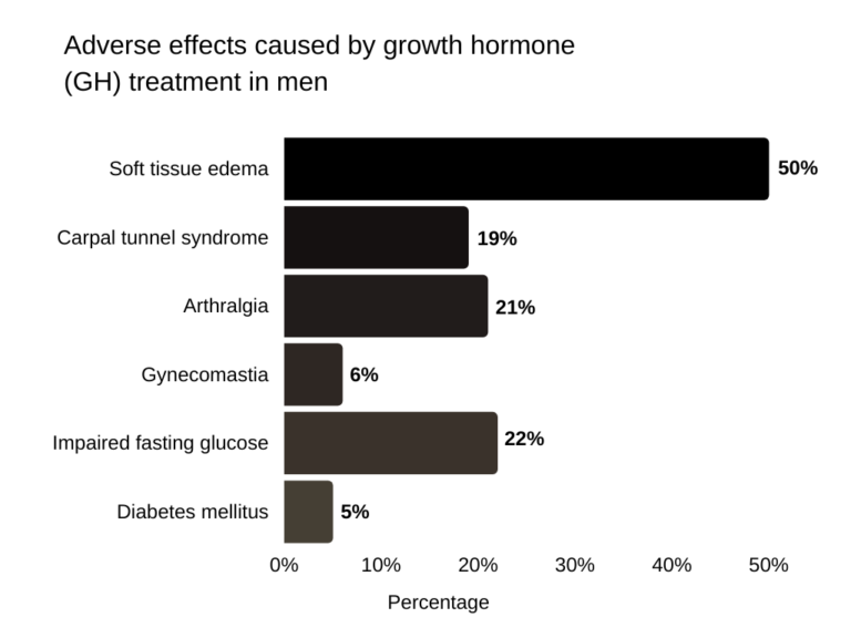 HGH for Men: Does HGH Work and Is It Safe? - Myelin Magazine