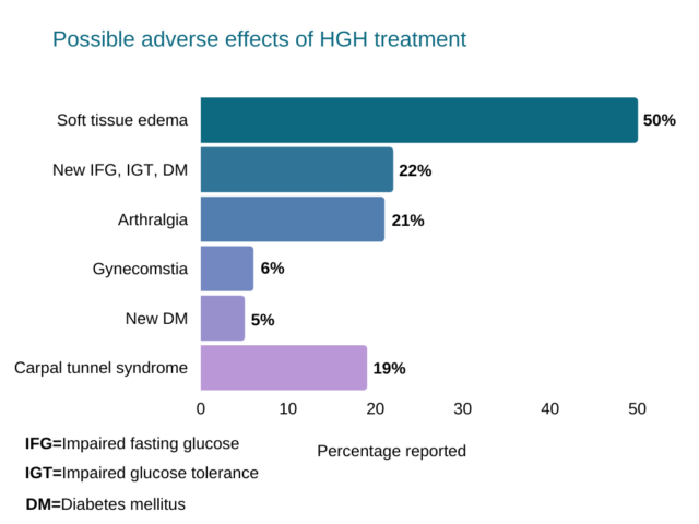 HGH Side Effects - Myelin Magazine